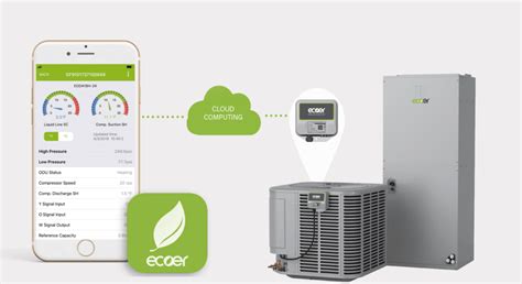 Iot Gateway Monitoring Service Ecoer Hvac Heating And Cooling Smart Equipment