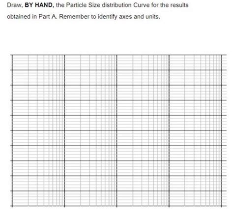 Solved I Need Help With This Graphic Of Particle Size