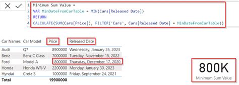 Power Bi Dax Min Date Sum Sharepoint And Microsoft Power Platform