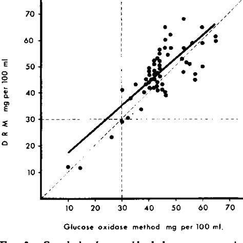Figure 2 From Rapid Detection Of Neonatal Hypoglycaemia Semantic Scholar