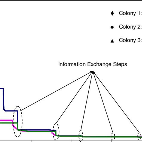 Fletcher Powell Function Value Evaluation By Proposed Multi Colony Aco