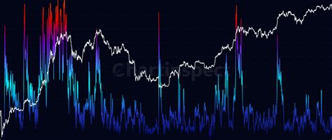 Bitcoin Derivatives Risk Metric Leverage And Positioning Score