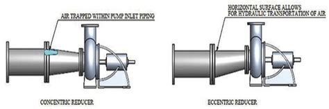 Pipe Reducer Concentric And Eccentric Taurus Pipeline Solution