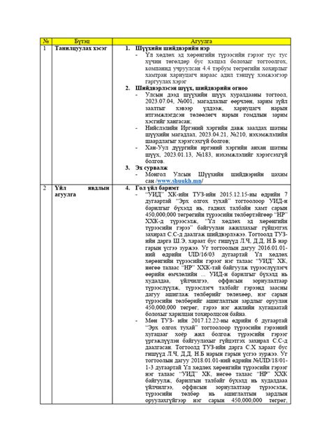 АЭЗ Шүүхийн Шийдвэрт Дүн Шинжилгээ Хийх Pdf