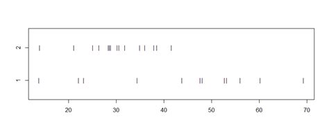 Machine Learning Sample Variance And Population Variance For Ungrouped Data Cross Validated