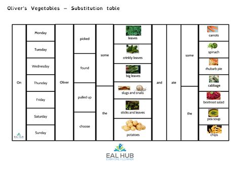oliver s vegetables substitution table inclusion hub