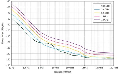 Introduction To The Pxie 5842 Third Generation Pxi Vector Signal