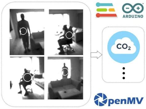 Swapnil Vermas Arduino Edge Impulse Tinyml Project Estimates Co₂