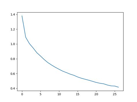 Nlp From Scratch Classifying Names With A Character Level Rnn