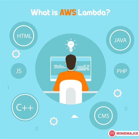 Overview Of AWS Lambda And Its Advantages