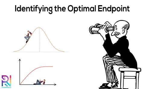 Identifying The Optimal Endpoint Exploring Factor Response Relationships For Maximum Results