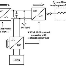 System Configuration Of Grid Connected PV With BESS Download Scientific Diagram