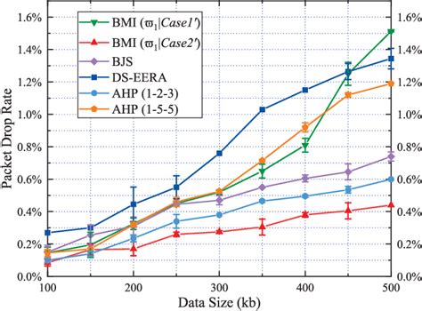 Figure 1 From A Novel Divergence Measure Based Routing Algorithm In