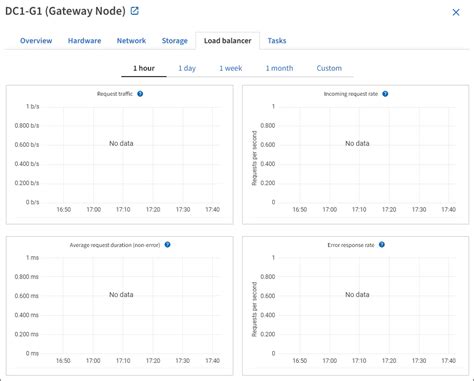 view the load balancer tab