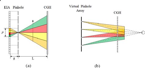figure 1 from accelerated generation of a pinhole type holographic