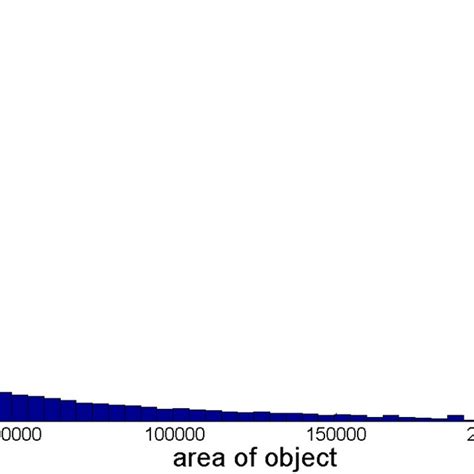 Examples Of Predicted Objectness Map In B Offsets To Object