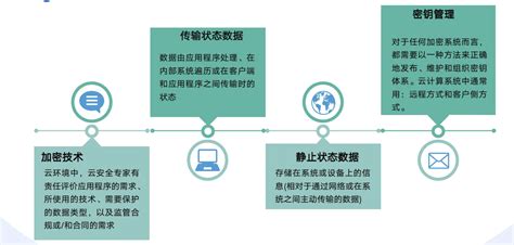 云安全技术三）之云计算相关的安全概念云iaas中安全关键技术 Csdn博客