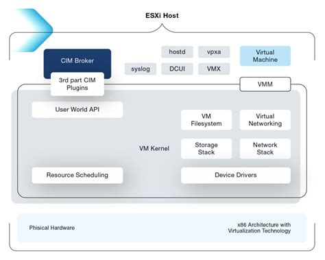 Choosing The Right Hypervisor Apache Cloudstack Hypervisor Support Shapeblue
