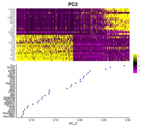 Plotting 1 Analysis Plots • Sccustomize