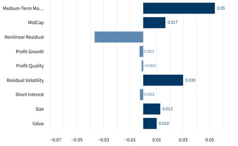 Python Labels For Both Positive And Negative Values In Streamlit