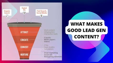 What Makes Good Lead Gen Content KwikCart Blog