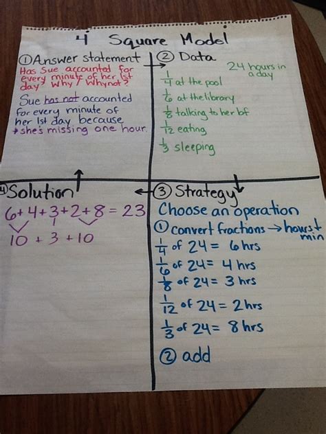 Anchor Chart Template