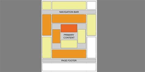 10 Useful Ui Designing Tips For Developers Business Technology And