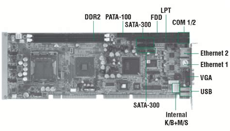 “cost Effective” Picmg 1 0 Sbc Runs Linux