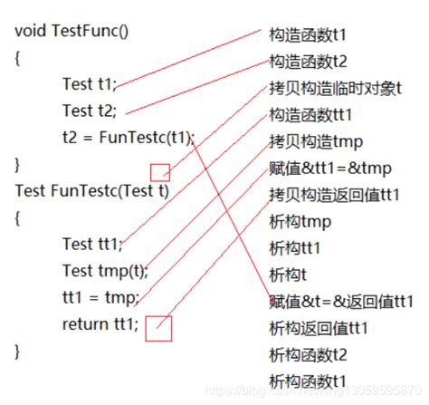 c 运算符重载 c 运算符重载 csdn博客