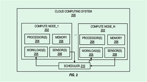 Ibm Patent Could Rein In Power Hungry Data Centers The Daily Upside