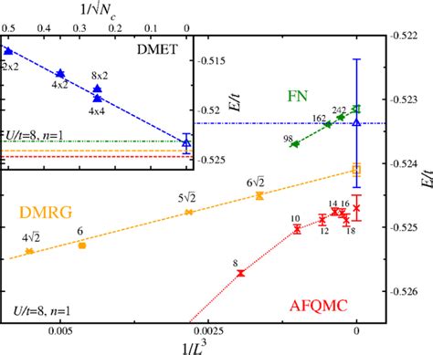 constructing an “end to end” quantum algorithm a comprehensive