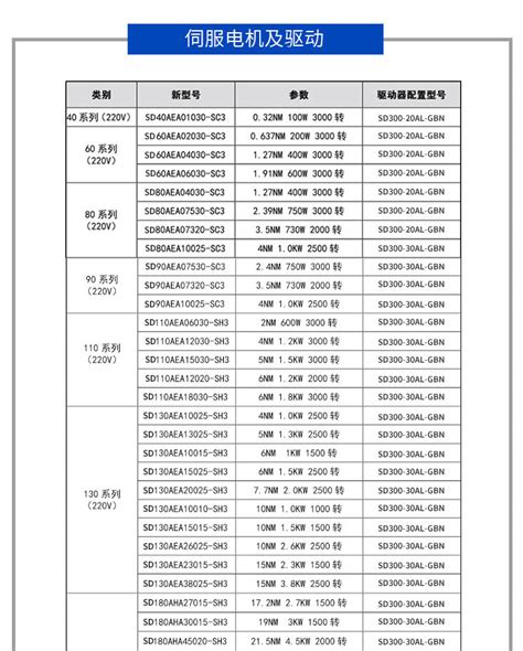 伺服电机多少脉冲转一圈怎样设置zyc－中国步进电机网