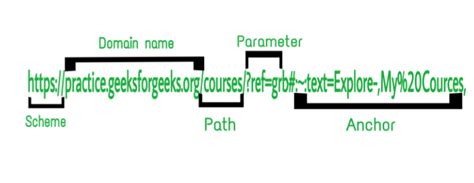 What Is A Web Address Geeksforgeeks