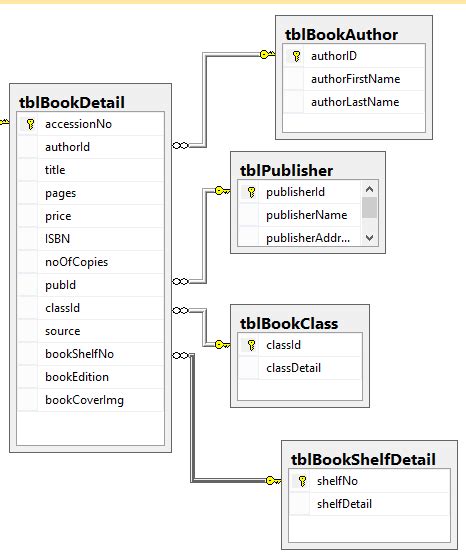 vb fires error on saving data to sql server stack overflow