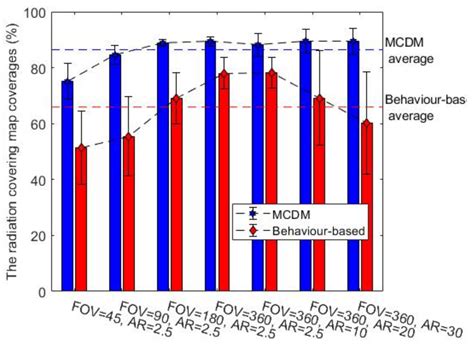Sensors Free Full Text Autonomous Exploration For Radioactive