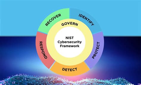Nist Cybersecurity Framework 2 0 4 Steps To Get Started