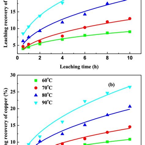 Schematic Diagram Of Temperature Gradients Of A Conventional Heating