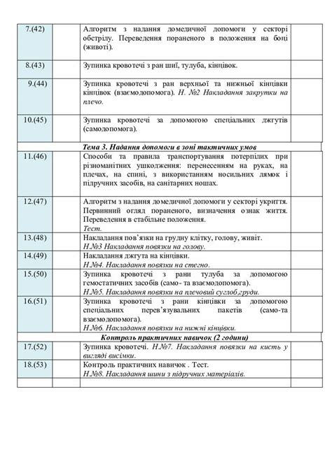 Захист України Основи медичних знань 11 клас КТП Захист України Основи медичних знань