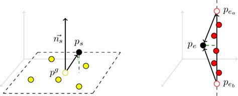 Figure 3 From Featsense A Feature Based Registration Algorithm With