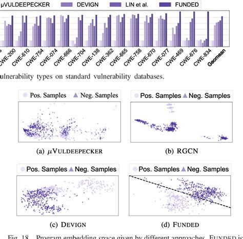 Figure 1 From Combining Graph Based Learning With Automated Data Collection For Code