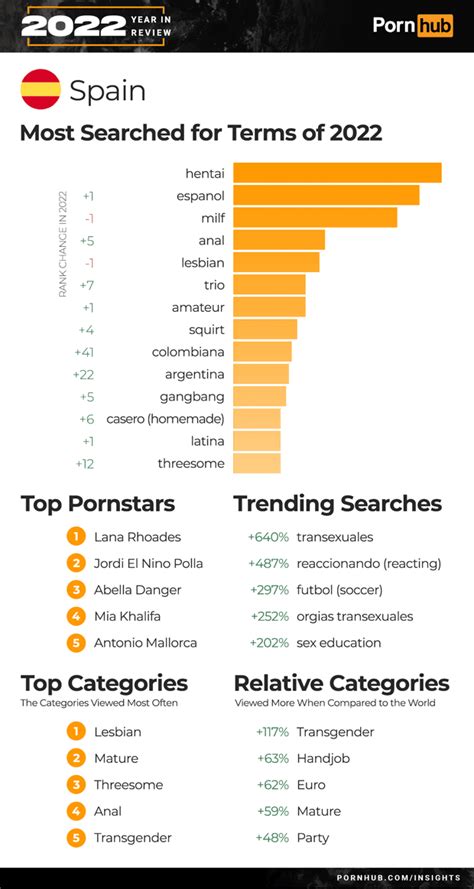 Estadísticas Pornhub 2022 Las Experiencias De Toulouse
