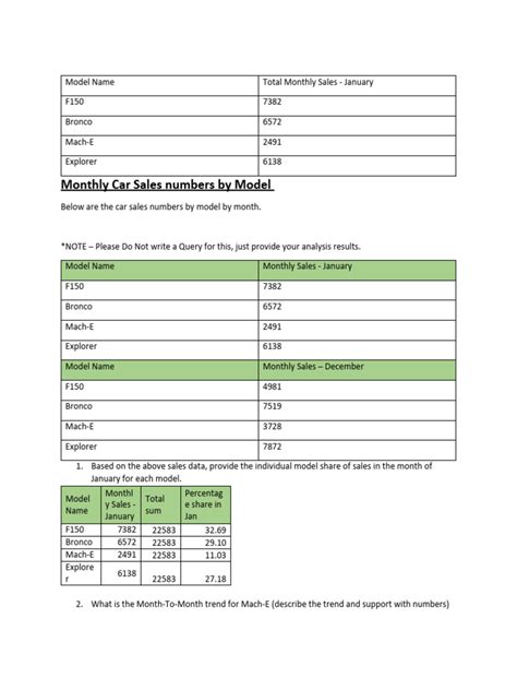 Rahul Task Pdf Data Information Technology Management