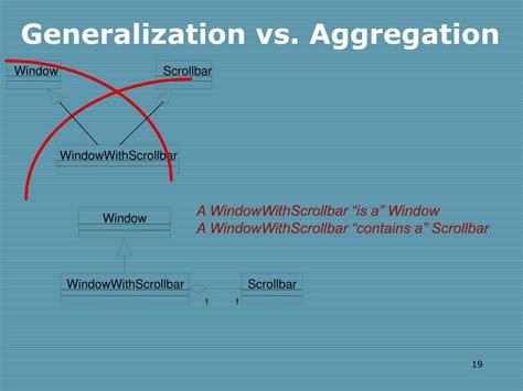 Ppt Generalizations Multiple Inheritance Polymorphism Powerpoint