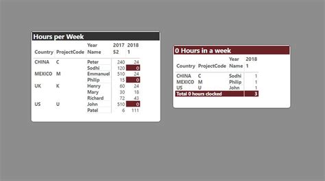 Solved Count And Conditional Formatting By Cell Values Microsoft Fabric Community