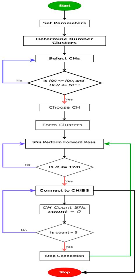 K Means Based Bee Colony Optimization For Clustering In Heterogeneous