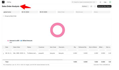 Erpnext Selling Module Features Process Tutorial Globalteckz