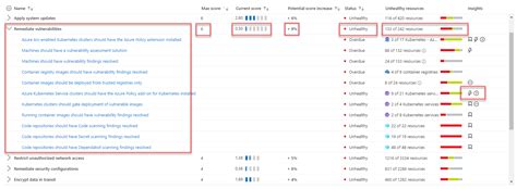 synapse에서 데이터 레이크하우스 보안 azure architecture center microsoft learn