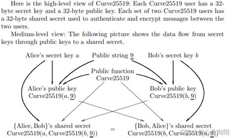 curve25519加解密与ed25519加密签 csdn博客