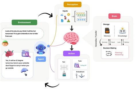 Balaji Sampath On Linkedin A New Agent Framework Which Make It More Interesting Called Openagi