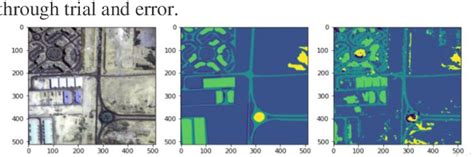 Figure 7 From Semantic Segmentation Of Aerial Images Using U Net